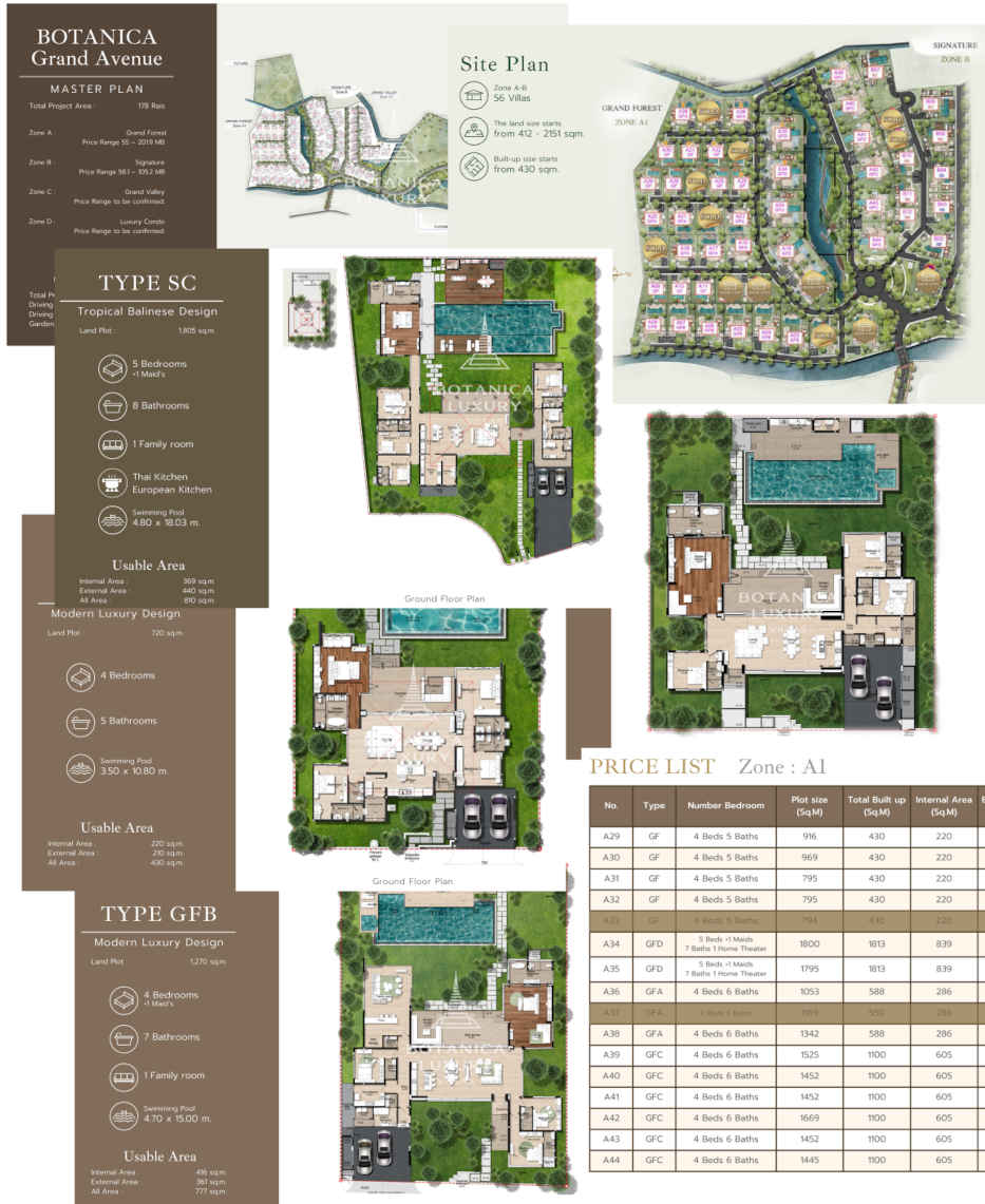 Botanica Villas Project Phuket - Forbes & Partners